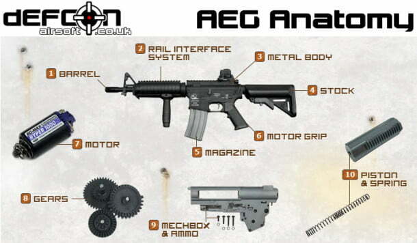 Airsoft Automatic Electric Guns (AEGs) - Defcon Airsoft