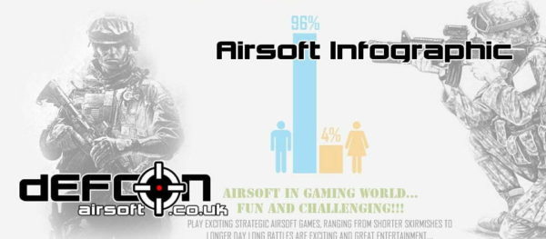 Airsoft Infographic - Defcon Airsoft